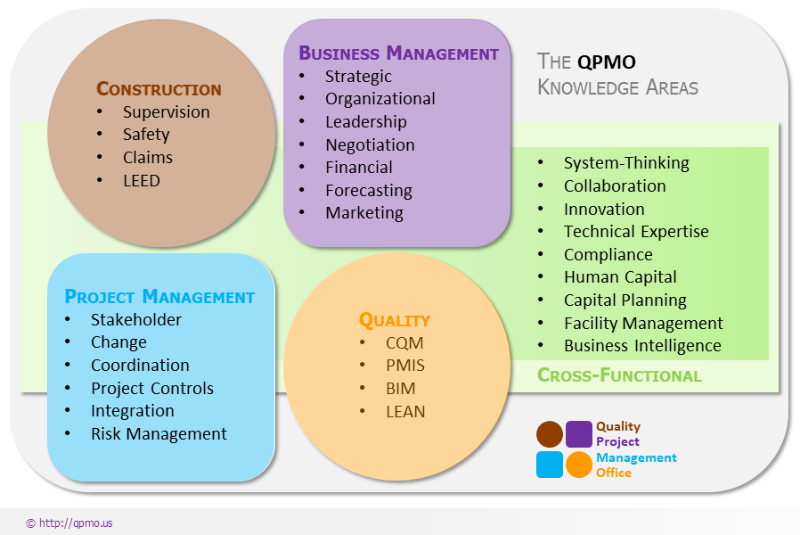 CMBA – Community for Managers in Business Administration